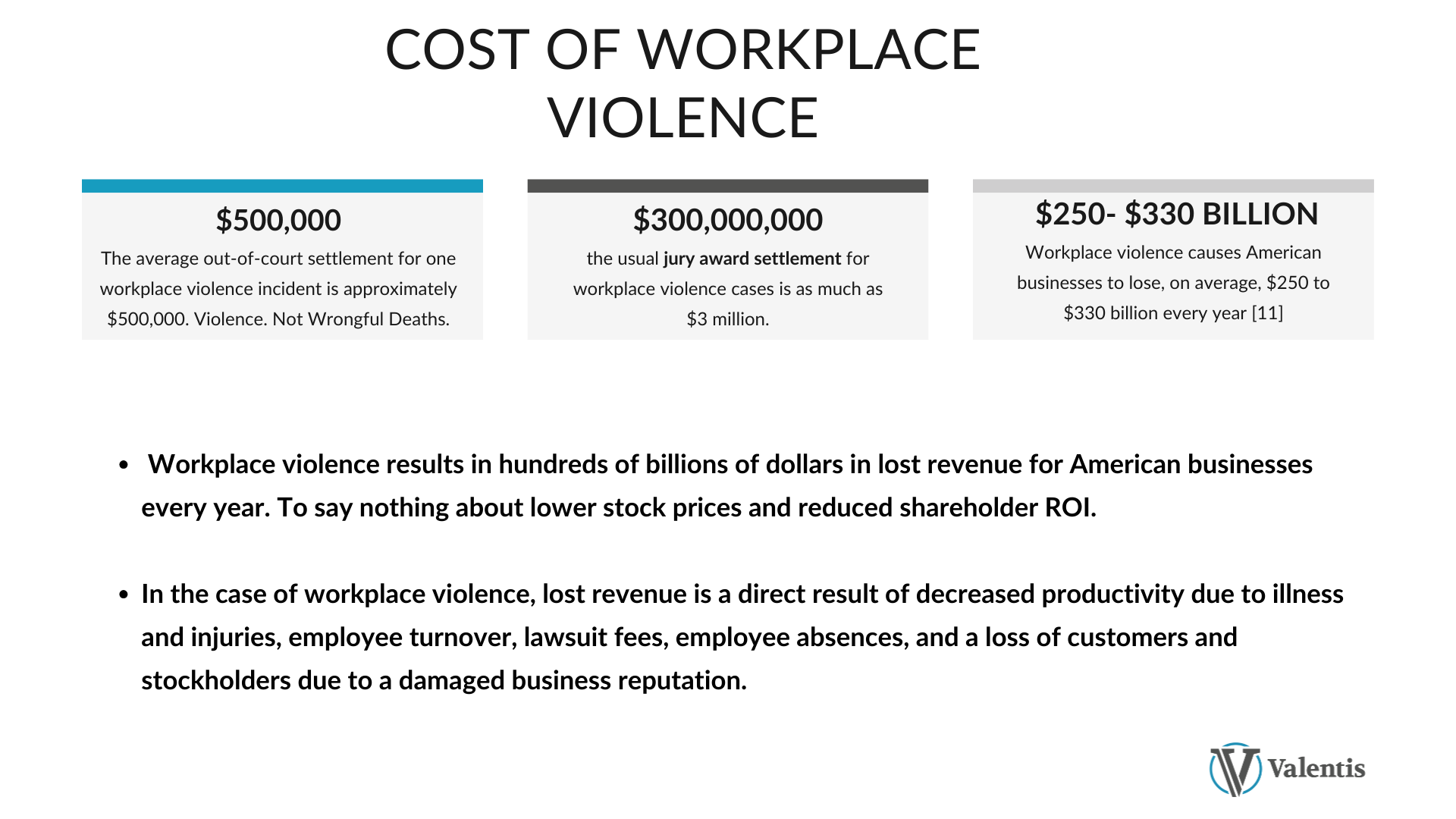Workplace Violence: A Looming Threat We Can't Ignore