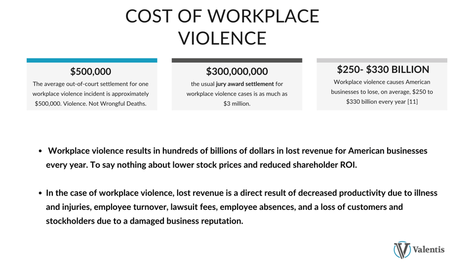 Workplace Violence: A Looming Threat We Can't Ignore
